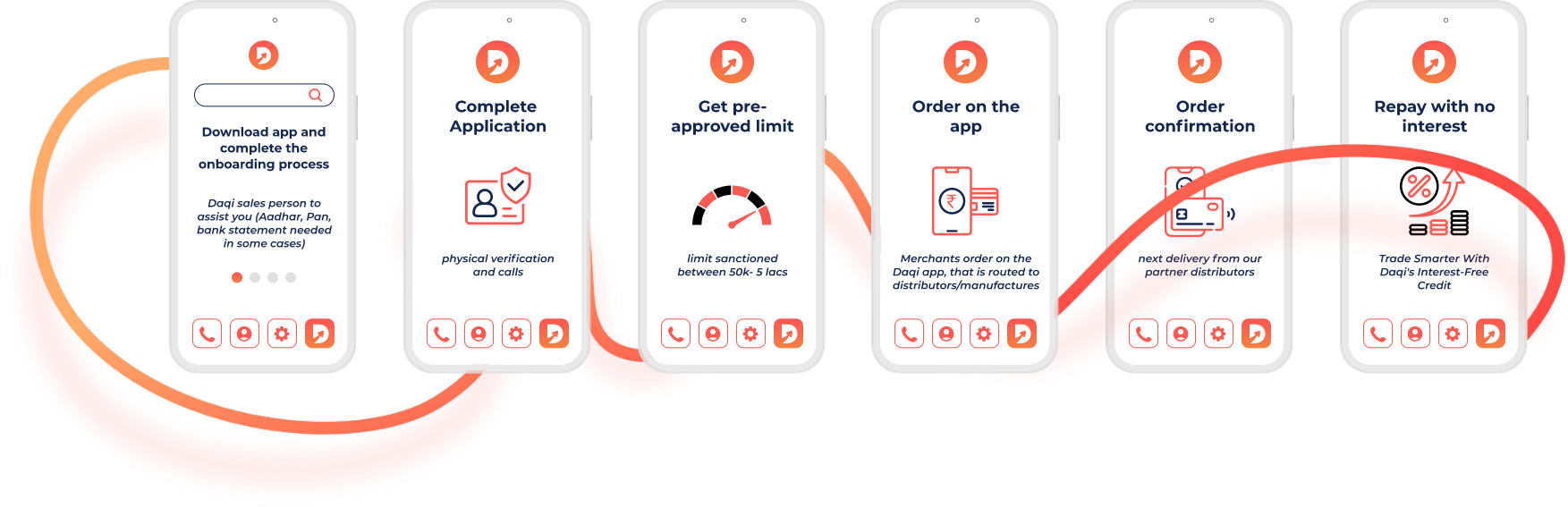 Shop Fans, Wires, Lights & FMEG Materials on Credit with Daqi